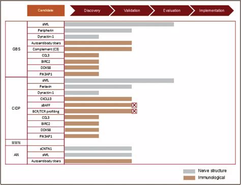 Current Opinion In Neurology