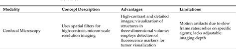 Table 1 From Intraoperative Imaging And Optical Visualization
