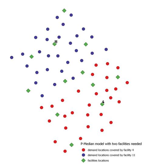 Yasser I Barhoom On Linkedin Ive Lately Developed The P Median Model Location Set Covering Model…