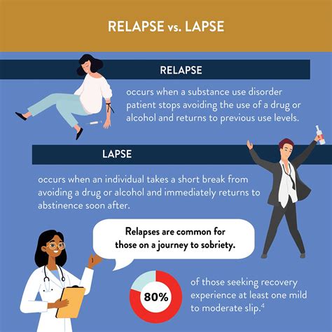 Dealing With Relapse Prevention And Recovery
