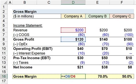 How To Calculate Gross Margin Morteza Janbazi Posted On The Topic
