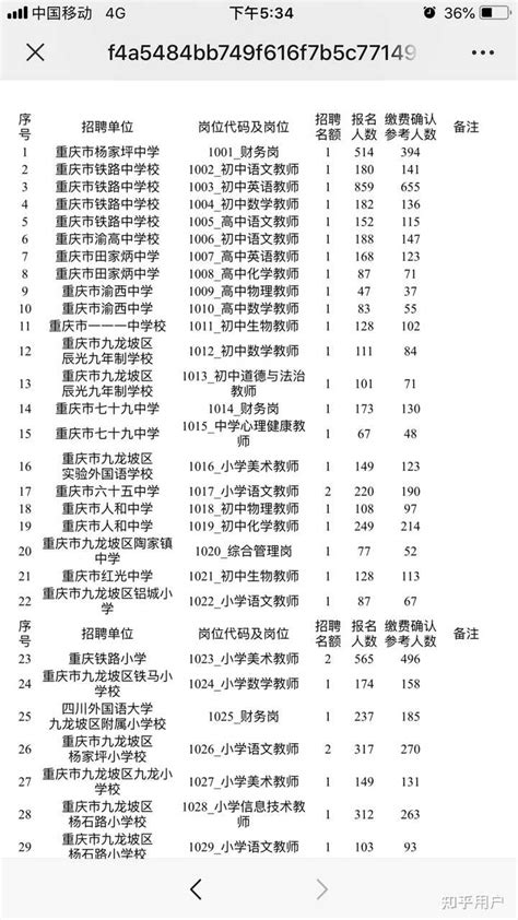 四川外国语大学好吗？ 知乎
