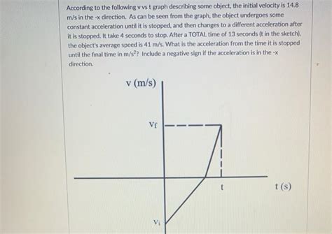 solved according to the following v vst graph describing