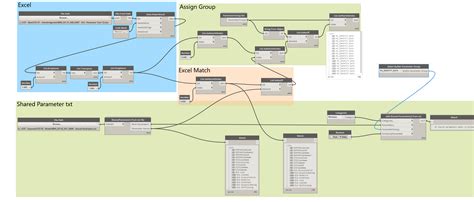 Batch Assign Shared Parameters To Categories From Txt With Existing Guids Revit Dynamo