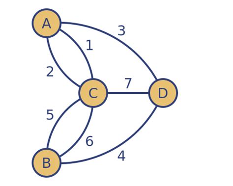 Graphicmaths The Seven Bridges Of Königsberg