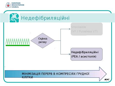 Advanced Life Support Algorithm
