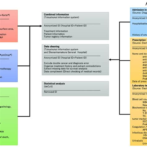 Data Collection Overview Download Scientific Diagram