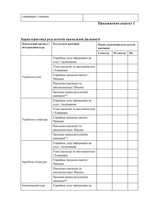 Свідоцтво досягнень 5 клас НУШ 2022 2023 н р з можливістю редагування та внесення змін НУШ