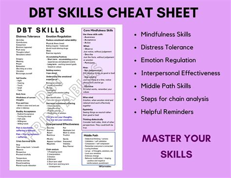 Printable Dbt Skills Cheat Sheet
