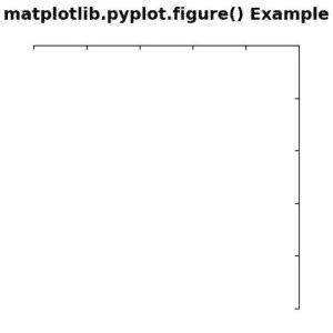 matplotlib pyplot figure 中的 Python 布客GeeksForGeeks 人工智能中文教程