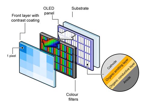 Der Feine Unterschied Zwischen Lcd Oled Qd Oled Und Co It Markt