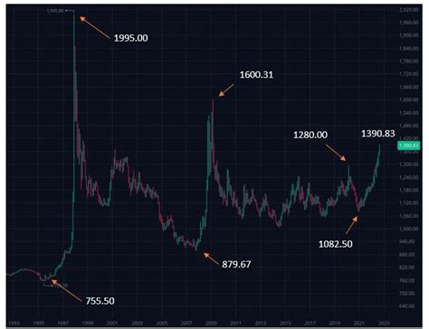 원달러 환율 오르는 이유와 해외송금 전략 • 코리얼티usa