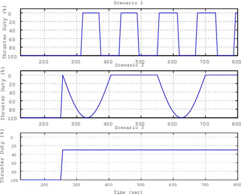 figure 1 from an approach to spacecraft anomaly detection problem using kernel feature space