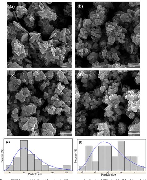Figure 1 From Morphological Characterization Of Tungsten Trioxide Nanopowders Synthesized By Sol