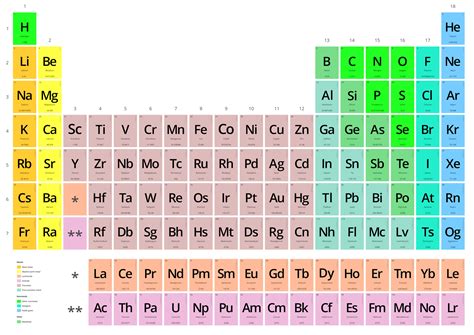 Standard Model Of Particle Physics Chart A Visual Reference Of Charts Chart Master