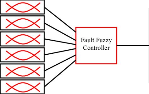 Operation Of A Fuzzy Inference System Download Scientific Diagram