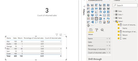 Power Bi Measure Count With Filter Enjoy Sharepoint