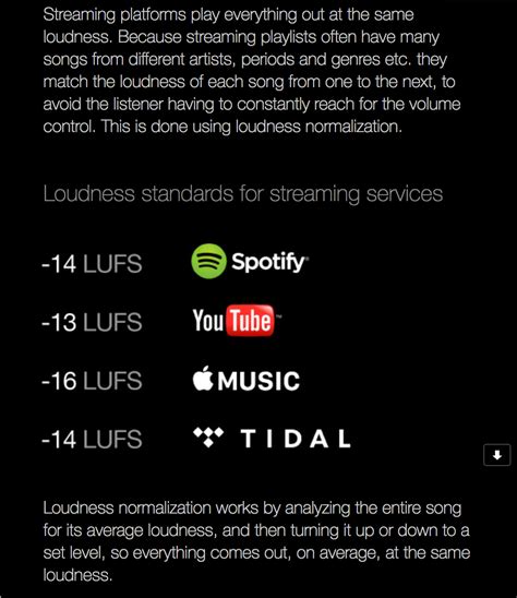Loudness Normalization In Online Streaming Services Are They Using Lufs Values To Normalize To