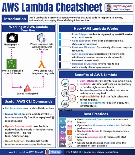 Most Aws Beginners Think Lambda Is Just “code That Runs In The Cloud