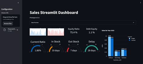 github adarshnayak247 streamlit dashboard this project is a web