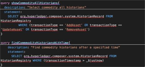 How To Create Effective Blockchain Queries Using Hyperledger Composer