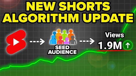 Youtube Shorts Algorithm Update Explained For 2025 Hacks To Gain More