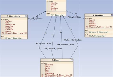【ea教程】——er图生成sql脚本drawio Er图 导出sql Csdn博客