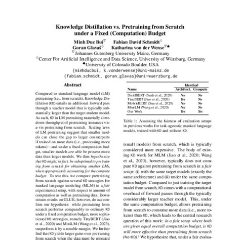 Knowledge Distillation Vs Pretraining From Scratch Under A Fixed Computation Budget Acl