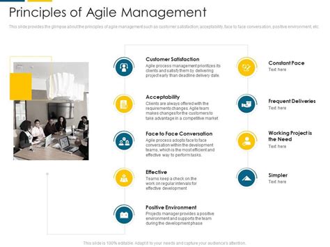 Principles Of Agile Management Automate Client Management Ppt