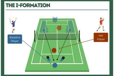 Doubles Tennis Strategy Tips With Pictures
