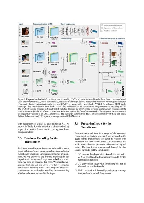 Multimodal Personality Recognition Using Cross Attention Transformer And Behaviour Encoding Deepai
