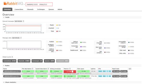 rabbit mqtt connection sup terminated with reason reached max restart