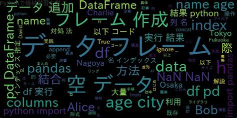 Python 図形検出と面積計算 画像解析の基本スキルを身につける 自作で機械学習モデルAIの使い方を学ぶ