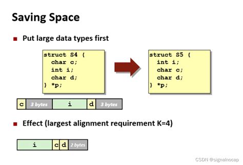 【c语言指针详解 Csapp数据段解析】1024程序员节 汇编语言机械级编程｜用代码，改变世界 阿里云开发者社区