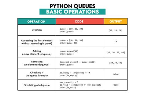 Data Structures And Algorithms In Python For Beginners Stratascratch