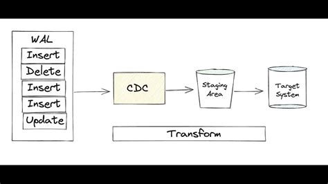 A Guide To Aws Glue Data Catalog Databases Crawler Triggers With S3 By Jouneid Raza Medium