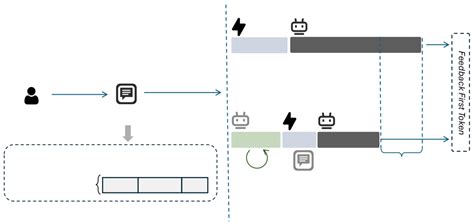 논문 리뷰 Network Aided Efficient Large Language Model Services With Denoising Inspired Prompt