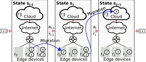 1 Example Of Mdp Based Operator Reconfiguration Download Scientific