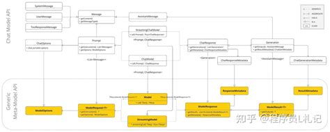 跟我一起学spring Ai：chat Model Api 知乎