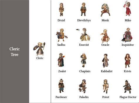 Future Members Scout Class Tree By Treeofsavior Re On Deviantart