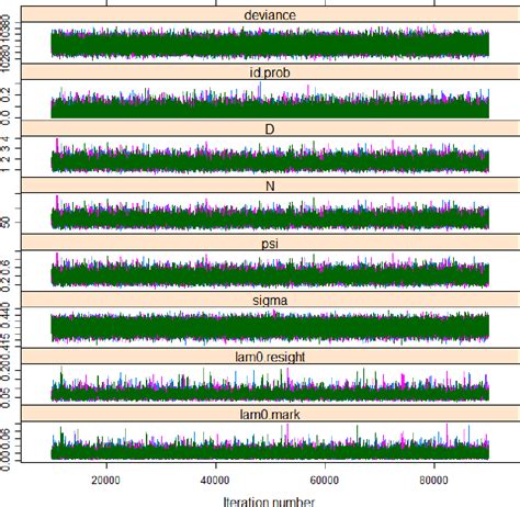 Figure 1 From Generalized Spatial Mark Resight Models With Incomplete Identification An