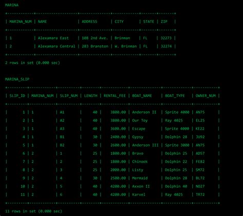 Solved Instructions Using MySQL INSERT Statements Add ALL Chegg