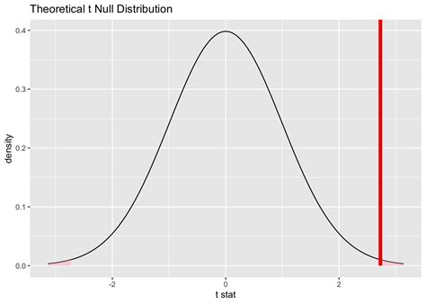 Chapter Inference For Two Independent Means Introduction To Statistics An Integrated