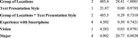 2 Sas Glimmix Result For The Mixed Model With The Grouping Of Locations Download Scientific