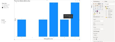 Solved Return Accumulate Distinct Count And Make Multiple Microsoft Fabric Community