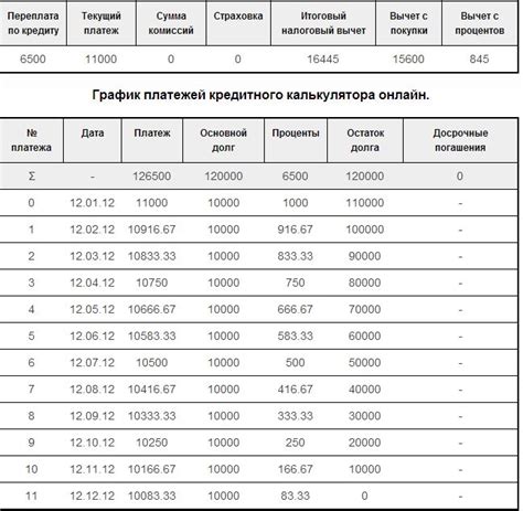 Как произести расчет дифференцированных платежей по кредиту