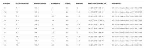 How To Forecast Air Temperatures With Ai Iot Sensor Data