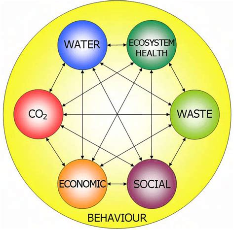 3 Framework Of Interrelated Models For Housing Development Download Scientific Diagram