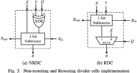 Figure 3 From Design Of Approximate Dividers For Error Tolerant Applications Semantic Scholar