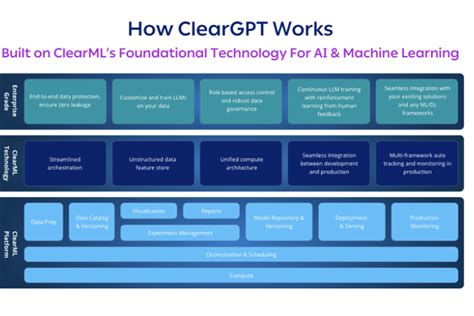 Clearml宣布推出安全平台cleargpt 降低大语言模型风险 Idctalk云说